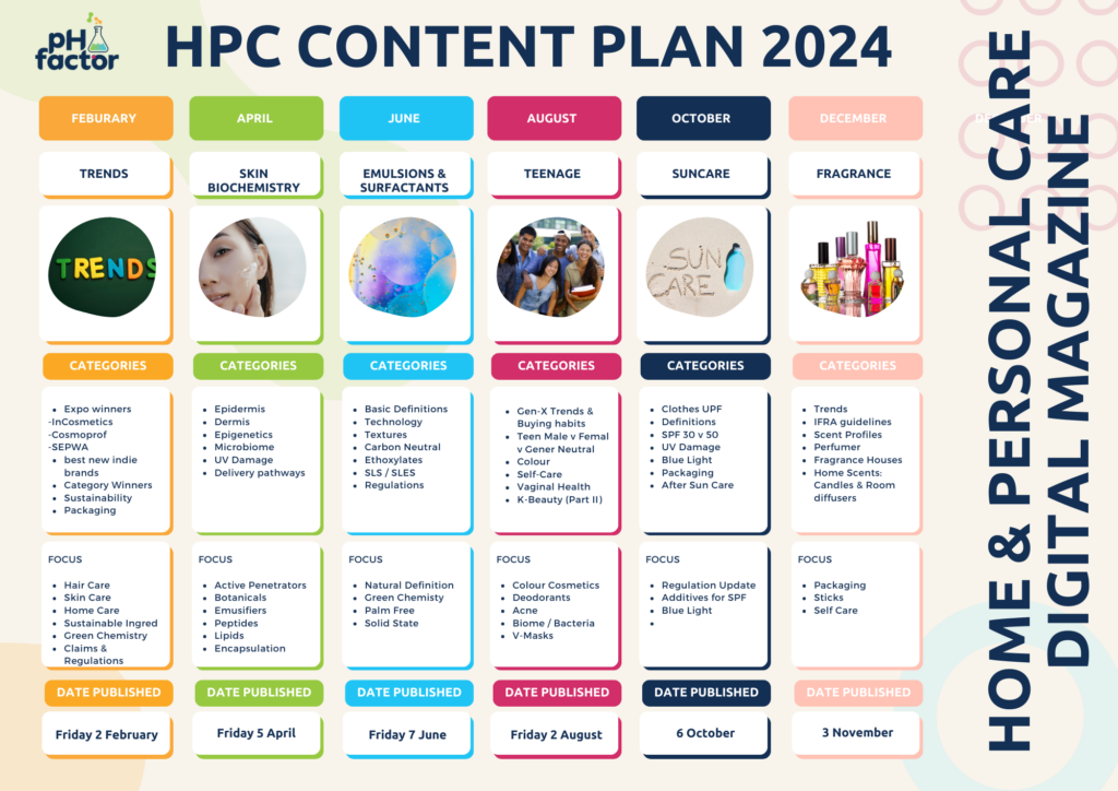 pH HPC Magazine - pH Factor