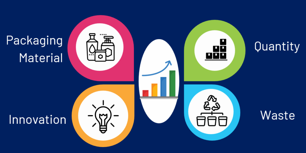 Packaging Matters - Formulating for a Future Brand - pH Factor