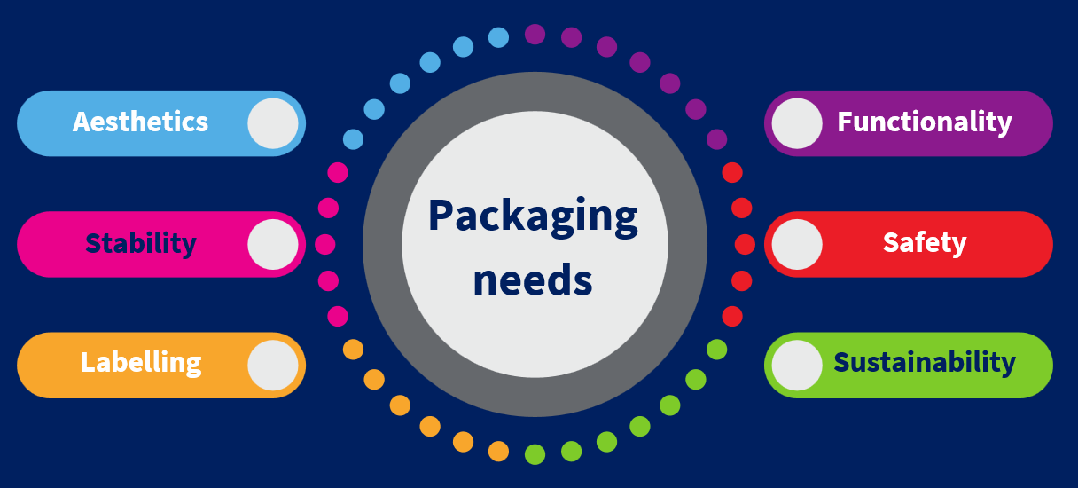 Packaging Matters - Formulating for a Future Brand - pH Factor