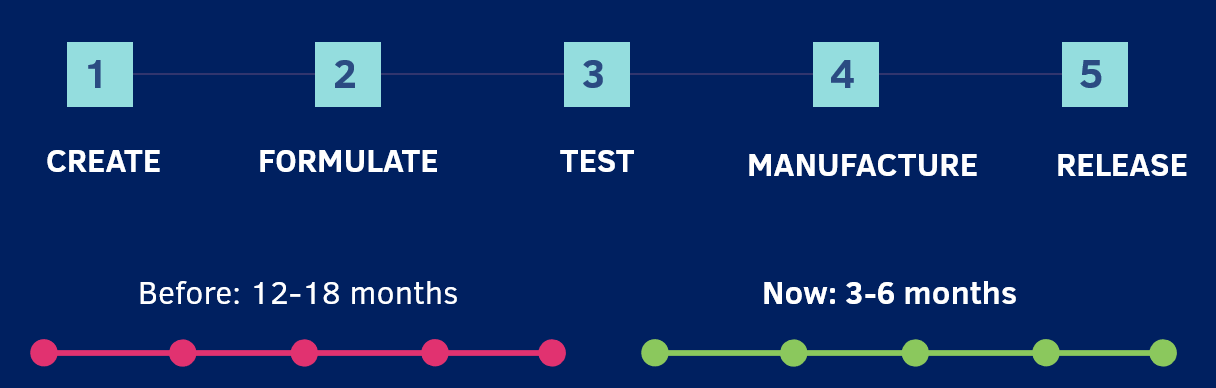 Packaging Matters - Formulating for a Future Brand - pH Factor
